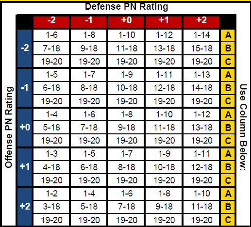 4th Street Hockey v3 Correct - Penalty Chart – 4th Street Software